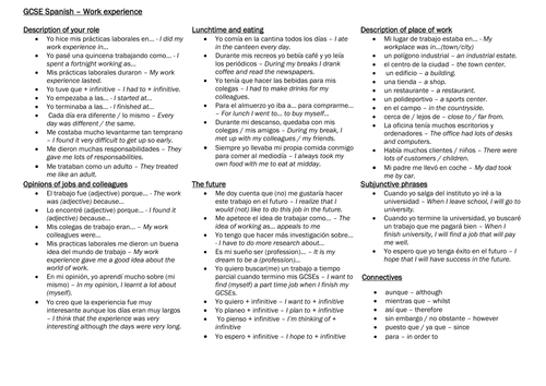Work experience vocabulary sheet - KS4 | Teaching Resources