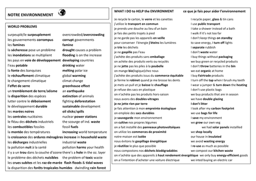 Environment revision mat in French | Teaching Resources