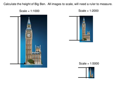 Calculating and using scale | Teaching Resources
