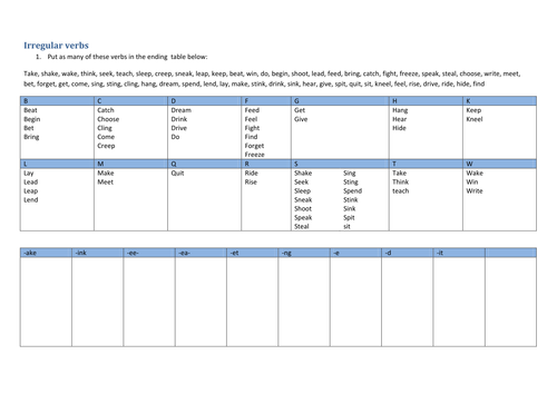 Irregular Verbs (sorting, visuals, song) | Teaching Resources