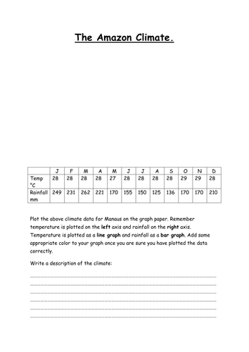 Area of the Rainforest multiplication worksheets by - UK Teaching ...