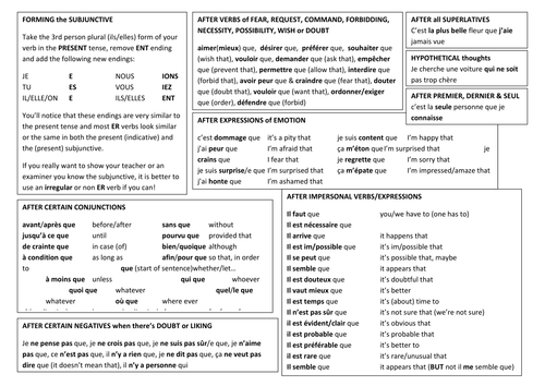 Subjunctive writing mat in French | Teaching Resources