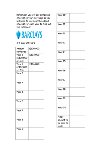 An introduction to understanding interest charges | Teaching Resources