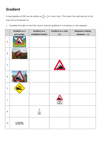 Real-life gradients | Teaching Resources