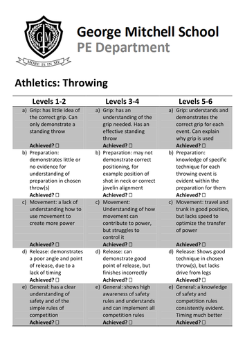 Key Stage 3 & 4 Athletics (Throwing) Assessment | Teaching Resources