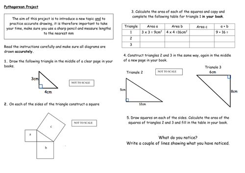 Introduction to Pythagoras | Teaching Resources