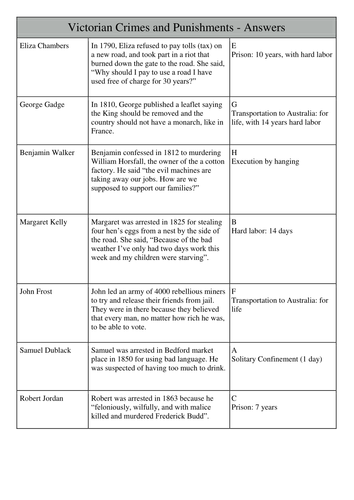 Jack the Ripper 1 - Victorian Crime and Punishment | Teaching Resources