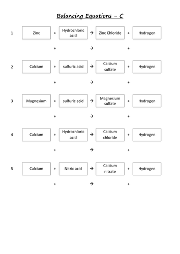 AQA C2 Acids and Bases | Teaching Resources