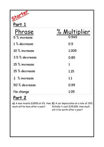 Compound Interest Depreciation Appreciation by ciaranfinn - Teaching ...