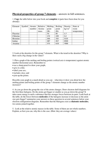 Physical properties of group 7 | Teaching Resources
