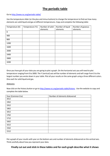 Graph exercise on discovery and states of elements | Teaching Resources