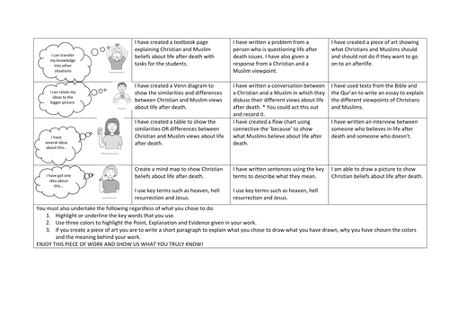 Life after death Christianity and Islam SOLO | Teaching Resources
