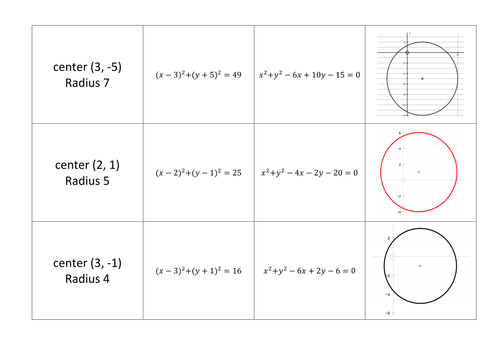 Circle Equation Matching Cards | Teaching Resources