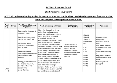 Year 8 SEN Creative Writing SOW and resources | Teaching Resources