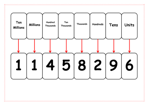 Place Value Poster | Teaching Resources