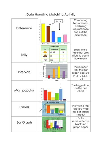 Data Handling Vocab Matching Game | Teaching Resources