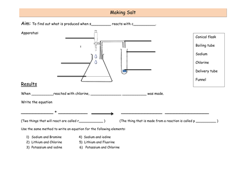 Making salts worksheet using word and symbol equations by ...
