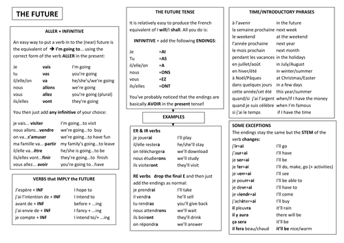 Future tense writing mat in French | Teaching Resources