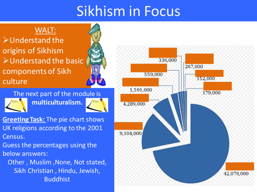 Introduction to Sikhism | Teaching Resources