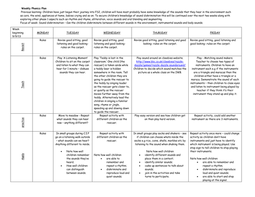 phase 3 phonics lesson planning by miss_tallulah - Teaching Resources - TES