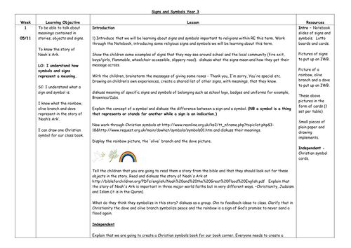 Year 2 RE Plan; Signs and Symbols by Khat - Teaching Resources - TES