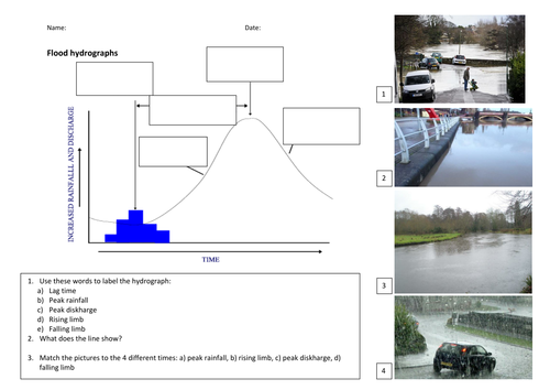 Flood hydrographs worksheet | Teaching Resources
