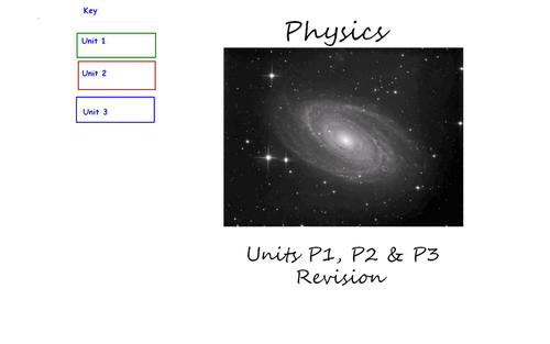 P1 P2 P3 Edexcel Revision | Teaching Resources