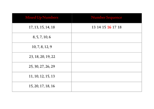 Ordering and Sequencing Numbers | Teaching Resources