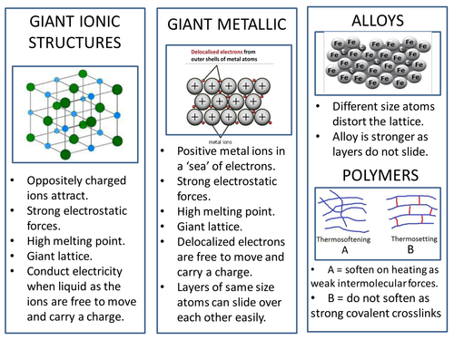 Revision Leaflet for Structures AQA C2.2 | Teaching Resources