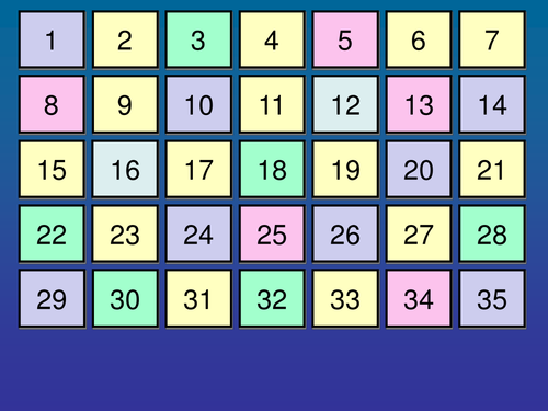 A2 German Random Discursive Essay Titles PPT | Teaching Resources