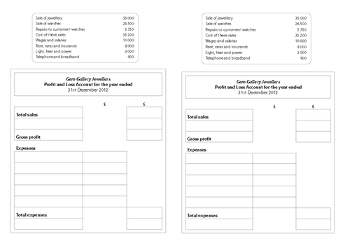 Profit and Loss Starter | Teaching Resources