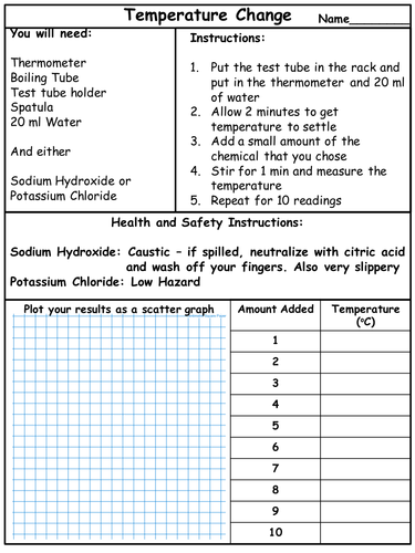 C2 - Temperature Change Practical Worksheet | Teaching Resources