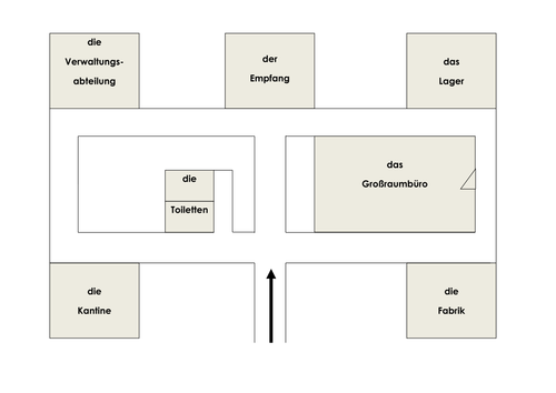 Directions Practice Exercise | Teaching Resources