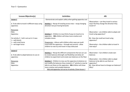 Year 3 Gymnastics planning | Teaching Resources