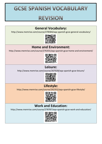 GCSE Spanish - Links to Memrise vocab | Teaching Resources