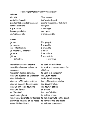 New Higher Employability | Teaching Resources