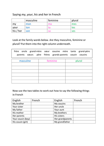 Mon Ma Mes | Teaching Resources