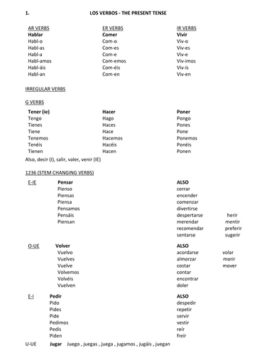 Almorzar Conjugation