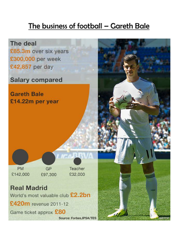 The Business of Football | Teaching Resources