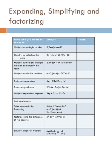 Expanding, Simplifying and Factorizing Revision | Teaching Resources