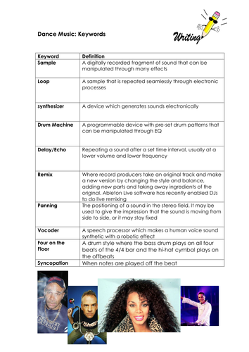 GCSE Music Keywords by AbiFaux - UK Teaching Resources - TES GCSE Music Keywords by AbiFaux - UK Teaching Resources - TES