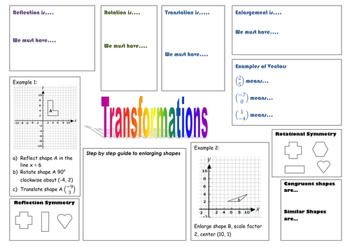 Transformations Big Picture/Key points | Teaching Resources