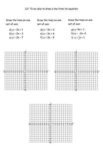 Plotting linear graphs | Teaching Resources Plotting linear graphs | Teaching Resources
