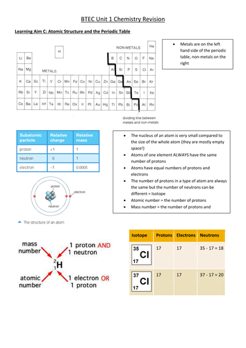 BTEC NQF Science Unit 1 Revision | Teaching Resources