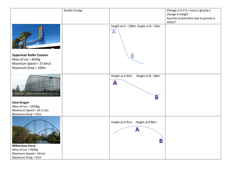 Rollercoaster examples to calculate GPE and KE by ogrinter - Teaching ...