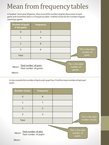 Maths worksheet:Mean & Mode from Frequency Tables by - UK Teaching ... Maths worksheet:Mean & Mode from Frequency Tables by - UK Teaching ...