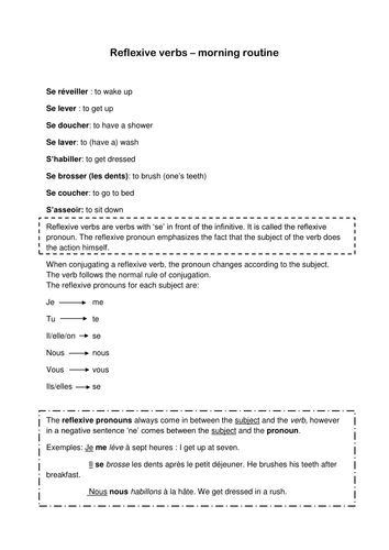 Quick recap on Reflexive verbs | Teaching Resources