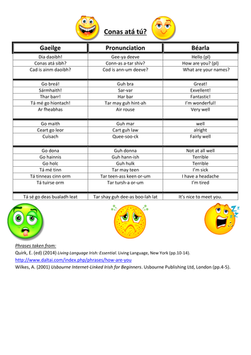 Irish Greetings | Teaching Resources