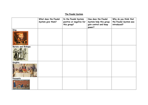 Feudal System | Teaching Resources