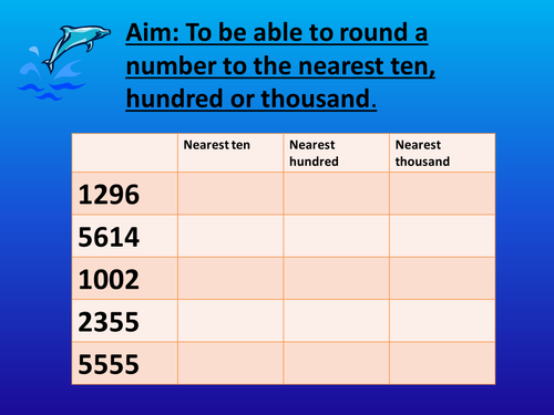 Splitting numbers into hundreds, tens and units by laurajanetutoring ...